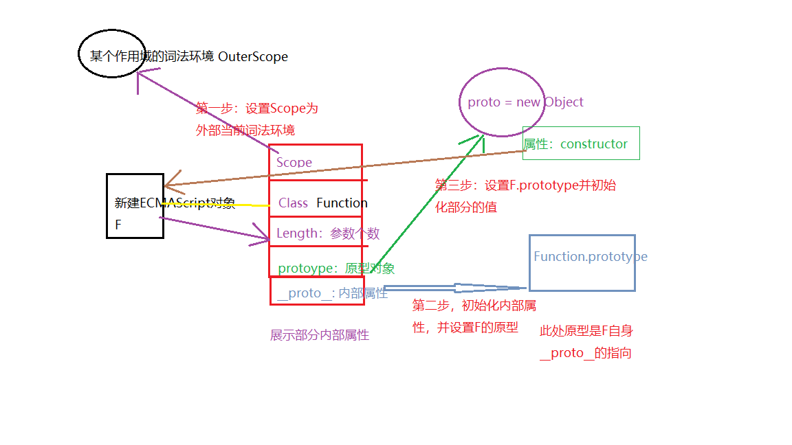 ES5-说下Function · Ecmascript5